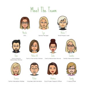 Meet the Team - PROPS
